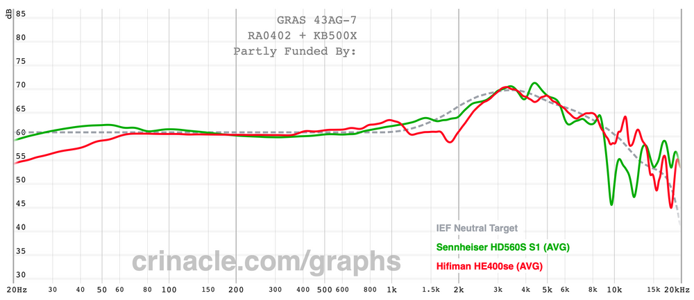 Hifiman HE400SE Versus Sennheiser HD560S: Modestly Priced Madness | Den ...