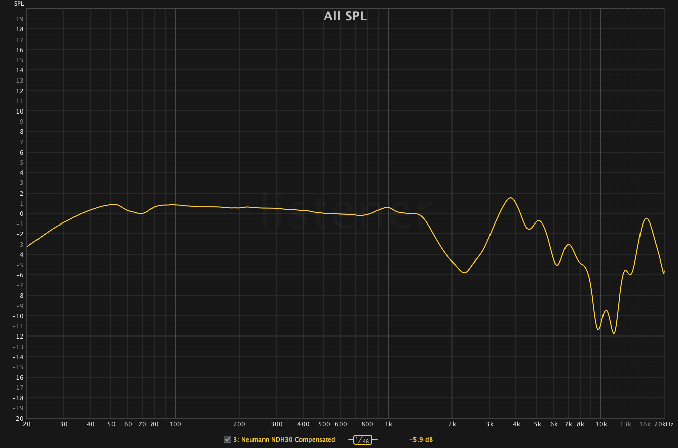 Neumann NDH-30: In The Shadow | Den-Fi.com