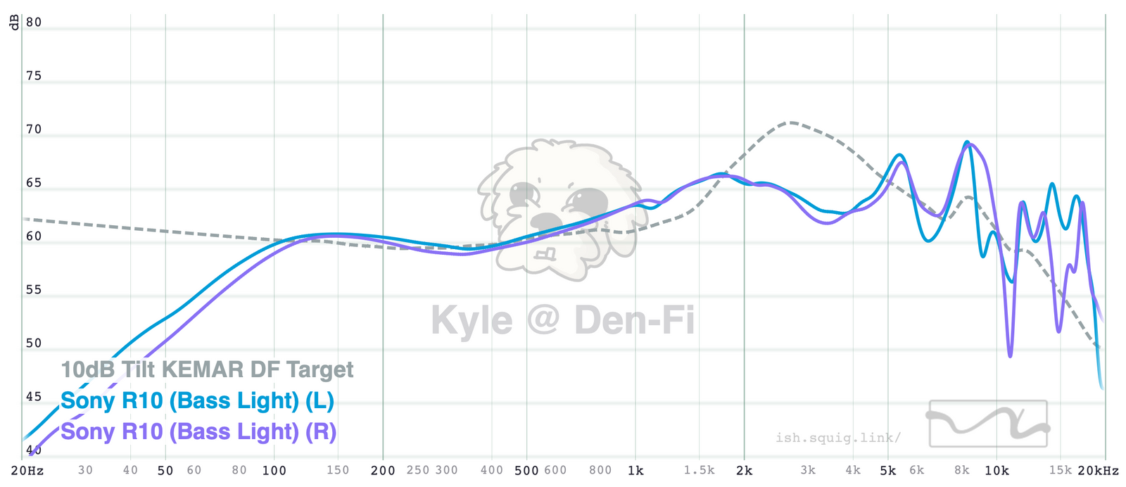 Sony MDR-R10 - Beauty in Uniqueness | Den-Fi.com